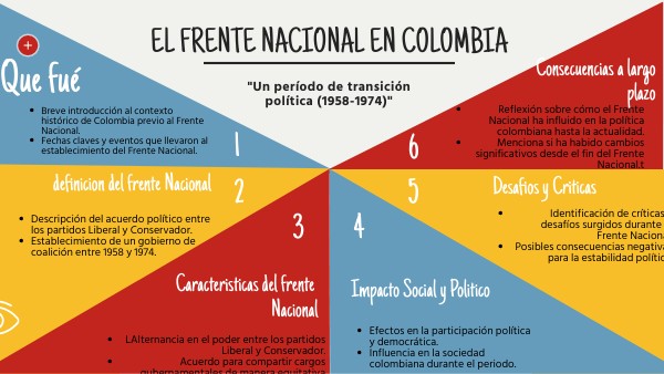 El Frente Nacional en Colombia