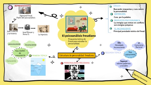 MAPA CONCEPTUAL ILUSTRADO