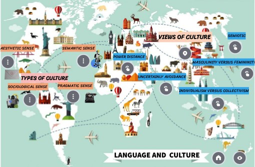 Language and culture