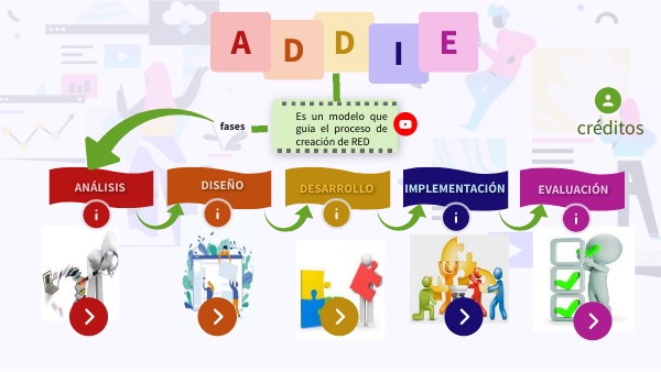 MODELO ADDIE - YANIDYS ROA