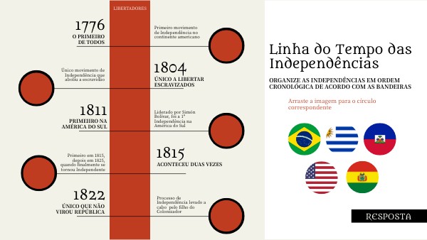 LINHA CRONOLÓGICA DAS INDEPENDÊNCIAS