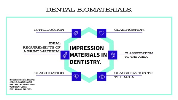 DENTAL BIOMATERIALS