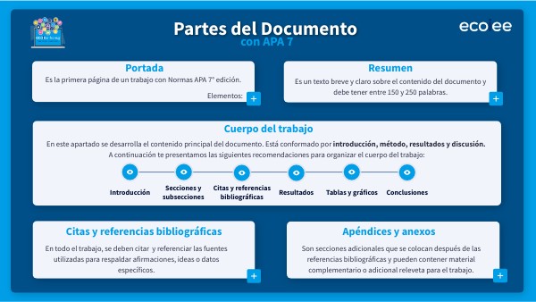 Partes del Documento