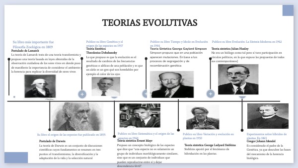 Teorías de la Evolución