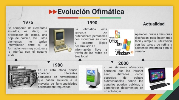EVOLUCIÓN OFIMÁTICA