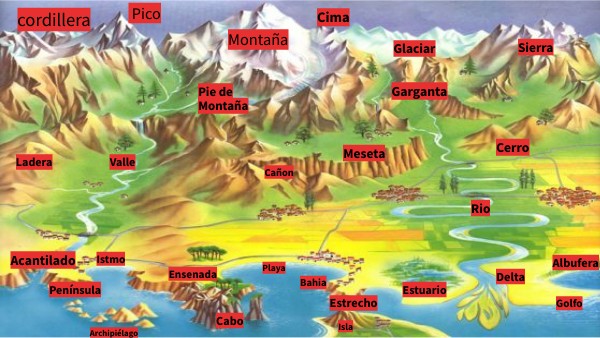 Elementos del relieve