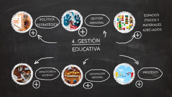 GESTIÓN EDUCATIVA