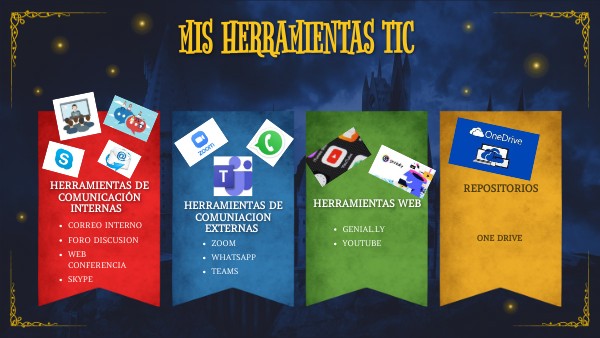 HERRAMIENTAS TIC