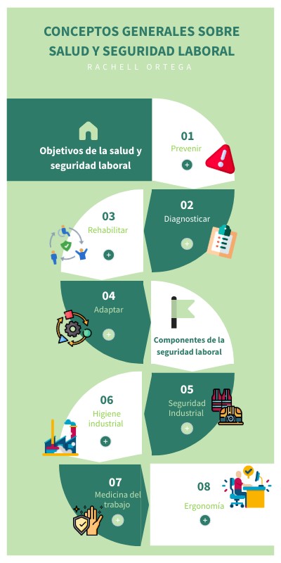 INFOGRAFIA CONCEPTOS SOBRE SALUD Y SEGURIDAD LABORAL
