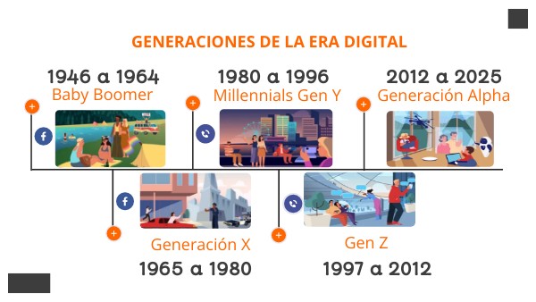 Generaciones digitales