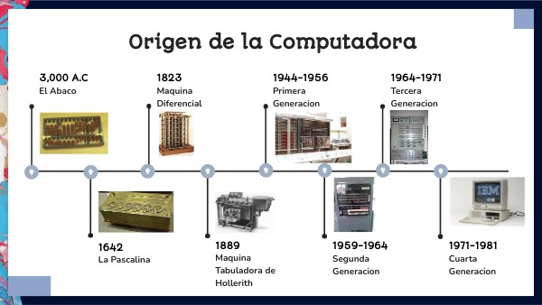Origen y Evolución de la Computadora