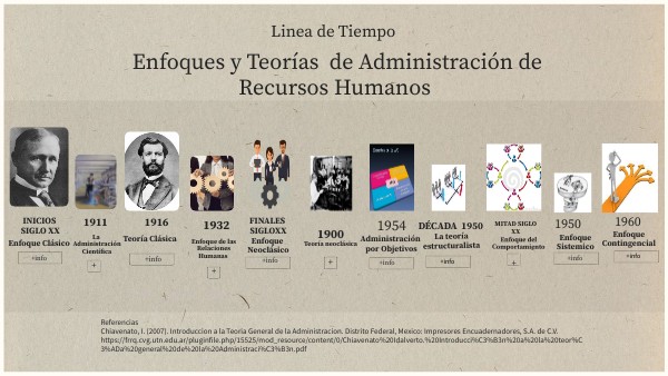 LINEA DE TIEMPO: ENFOQUES Y TEORIAS DE LA ADMINISTRACION DE RRHH