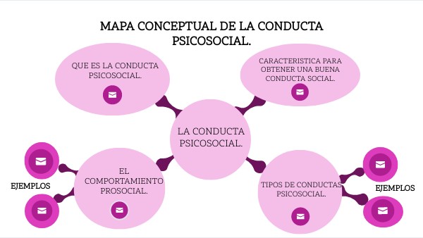MAPA CONCEPTUAL