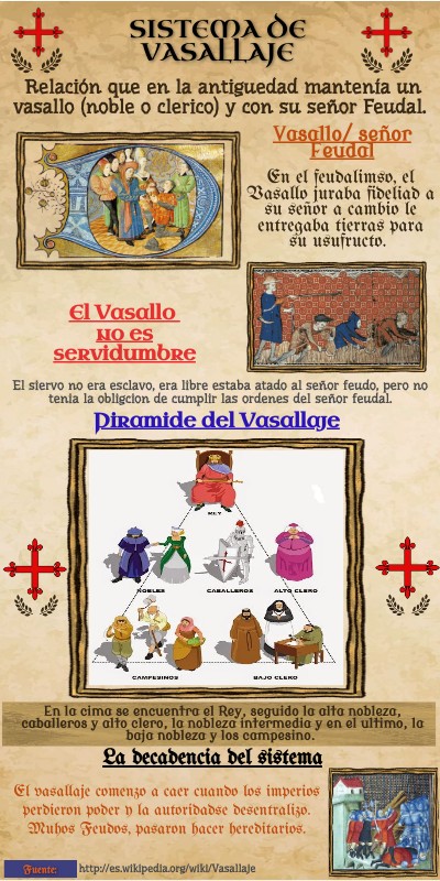 Sistema de Vasallaje