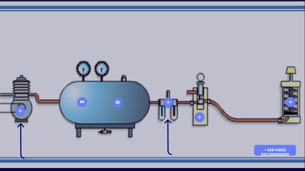 Componentes de un sistema neumático