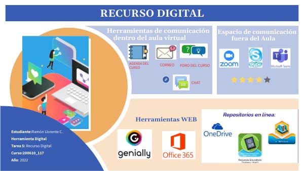 Recurso digitales