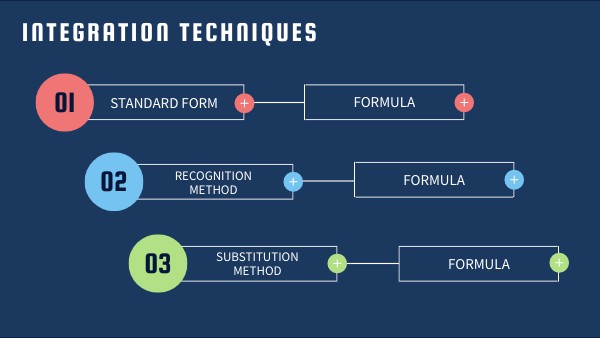 Integration Techniques