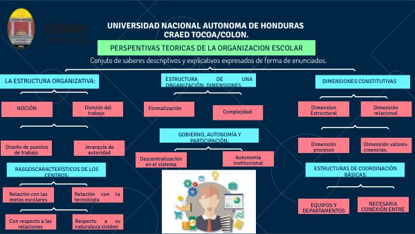 MAPA CONCEPTUAL UNIVERSIDAD