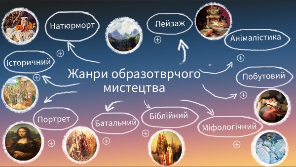 Жанри образотворчого мистецтва