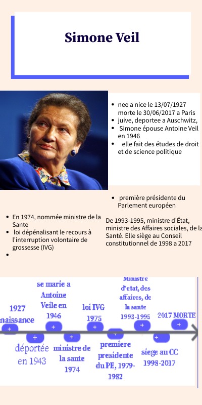 simone veil