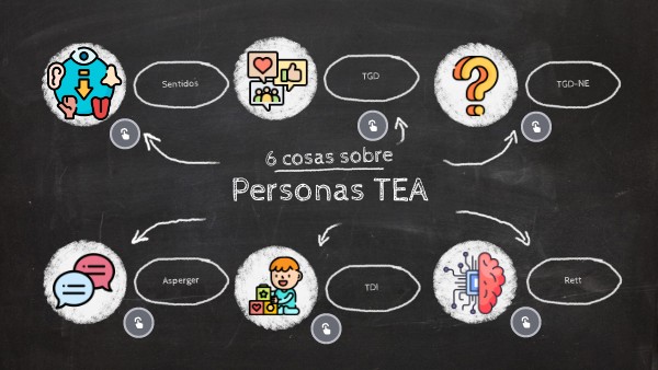 Personas TEA