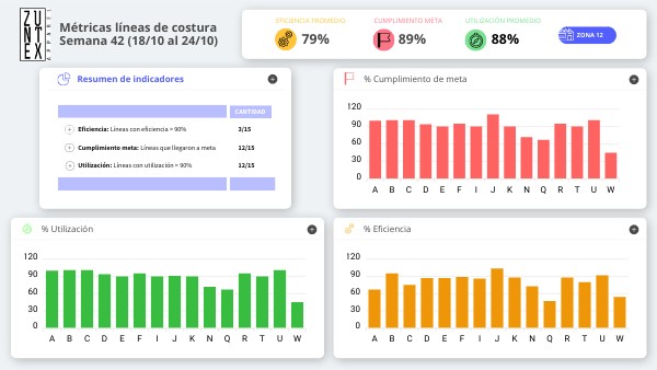Métricas semana 42