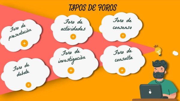 TIPOS DE FOROS