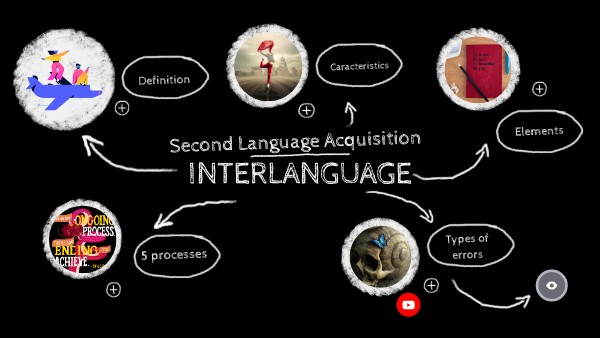 Interlanguage