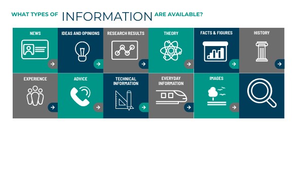 Types of information