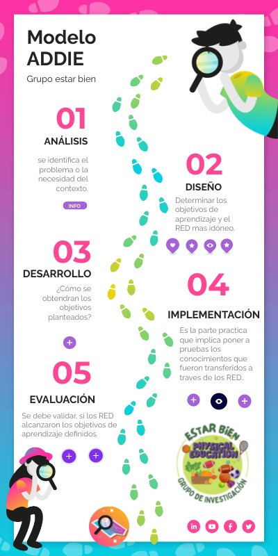 MODELO ADDIE