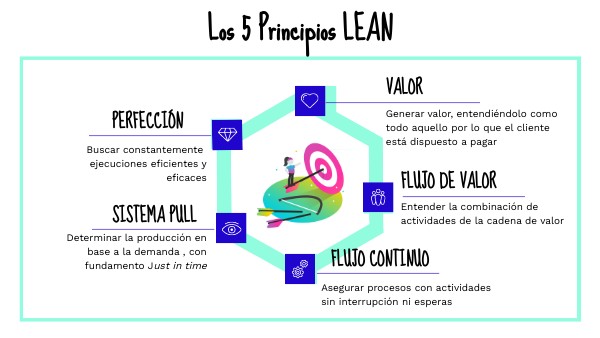 5 Principios LEAN