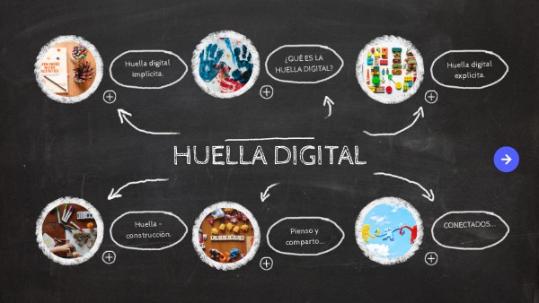 Huella digital