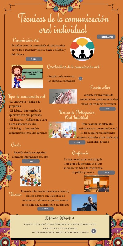 TECNICAS DE LA COMUNICACION ORAL INDIVIDUAL