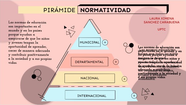 PIRÁMIDE NORMATIVIDAD