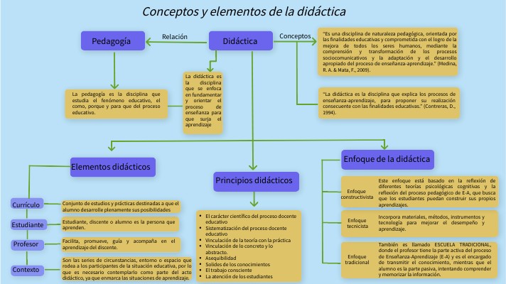 Conceptos y elementos de la didáctica