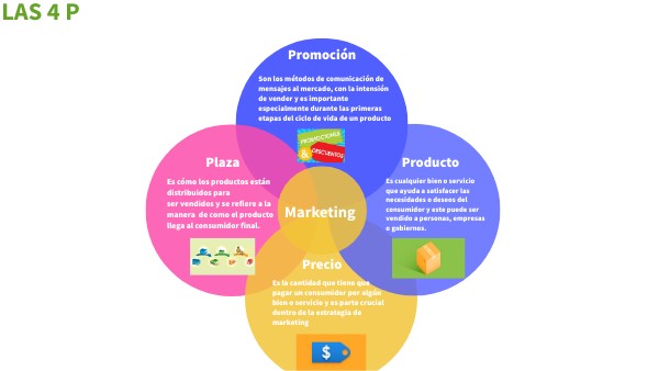 Las 4 Ps