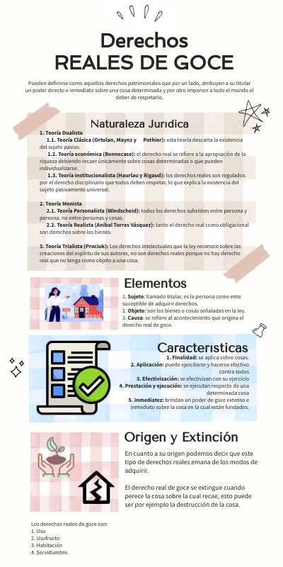 Infografía derechos reales de goce.