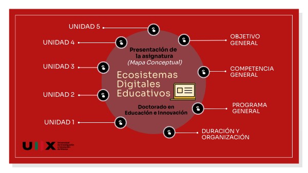 MAPA Ecosistemas Digitales Educativos UIIX