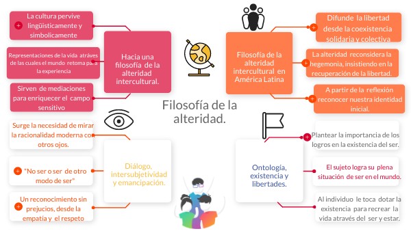 Filosofía de la alteridad