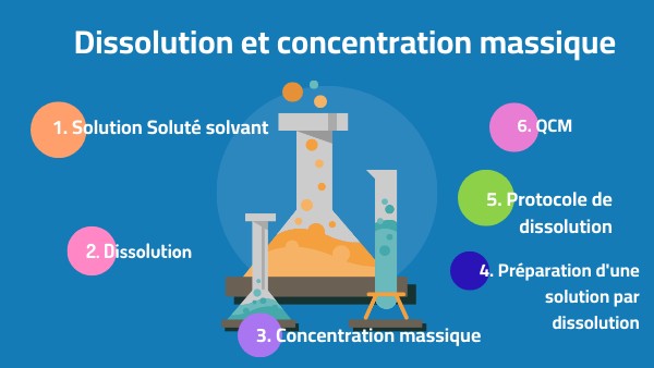 Dissolution et Concentration massique