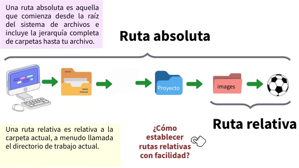 rutas relativas y absolutas