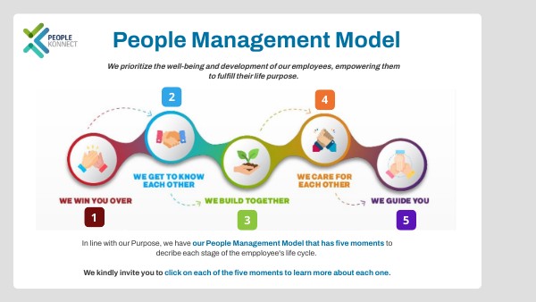 Five Moments of Our People Management Model