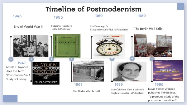 timeline of post-modernism