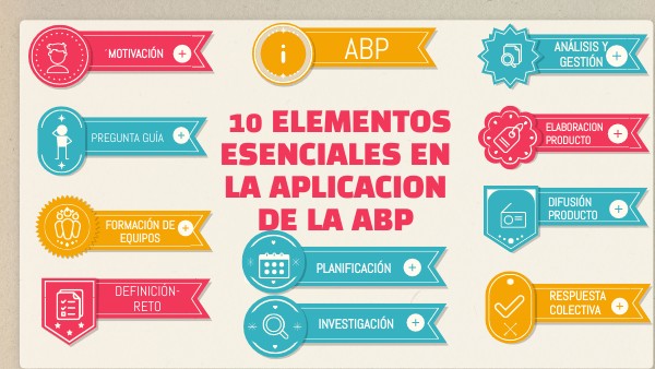 10 ELEMENTOS FUNDAMENTALES DEL ABP