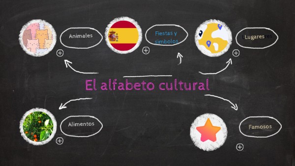 El alfabeto cultural