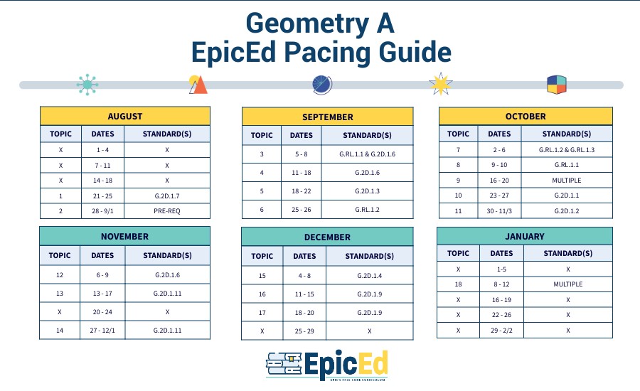 Geometry A EpicEd Pacing Guide