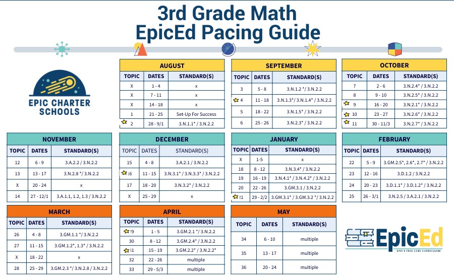 3rd Grade Math EpicEd Pacing Guide