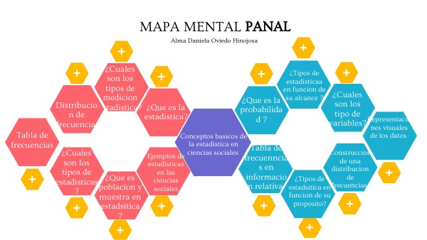 MAPA MENTAL PANAL