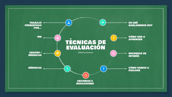TÉCNICAS DE EVALUACIÓN