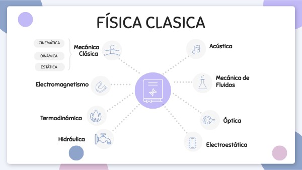 MAPA MENTAL Física Clásica